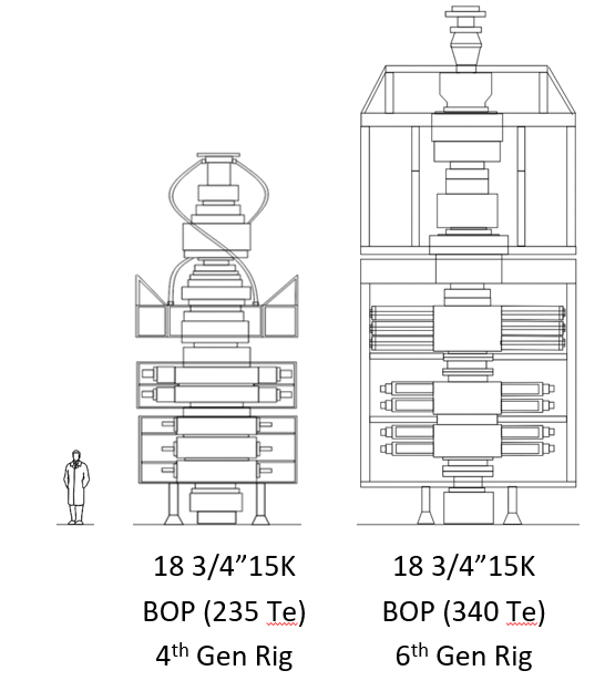 BOP Tethering: How to overcome weak or old-style wellhead loading ...